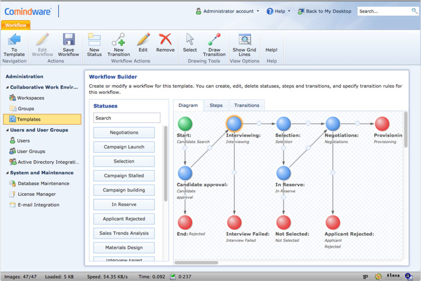 Comindware Tracker: Adaptive Business Process Management for Lean Startups